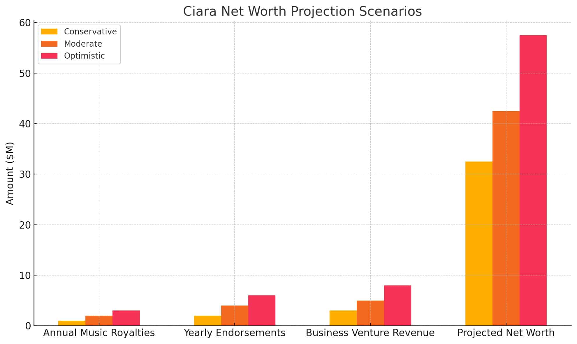 Ciara's Net Worth & Financial Analysis - Net Worth Insights