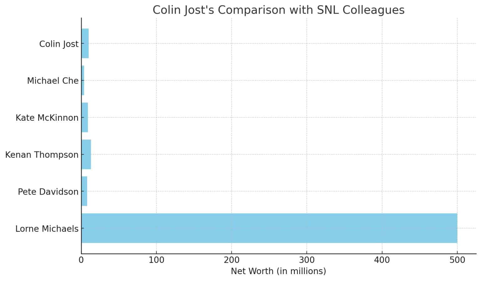 Colin Jost's Net Worth & Financial Analysis - Net Worth Insights