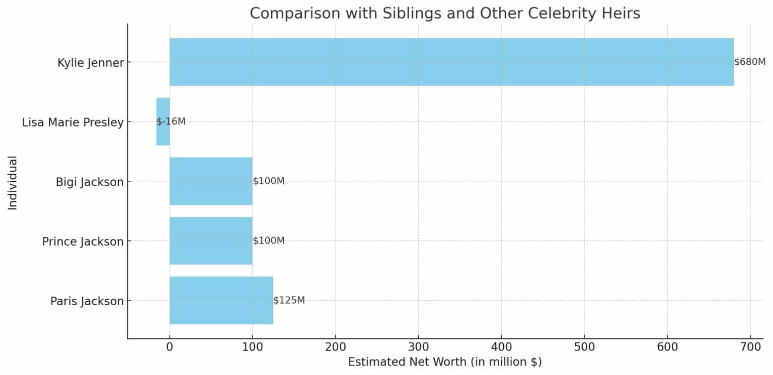 Paris Jackson's Net Worth & Financial Analysis - Net Worth Insights