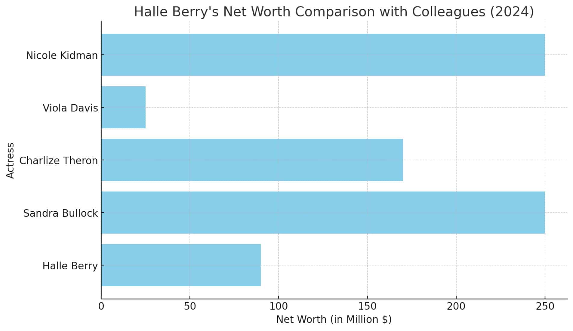 Halle Berry's Net Worth & Financial Analysis - Net Worth Insights
