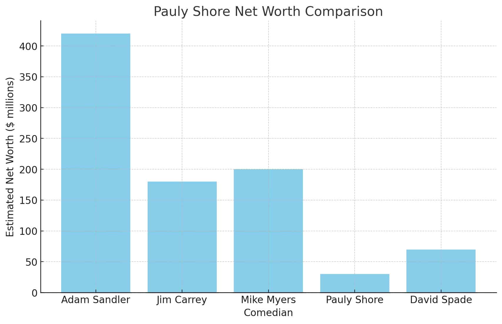 Pauly Shore's Net Worth & Financial Analysis - Net Worth Insights